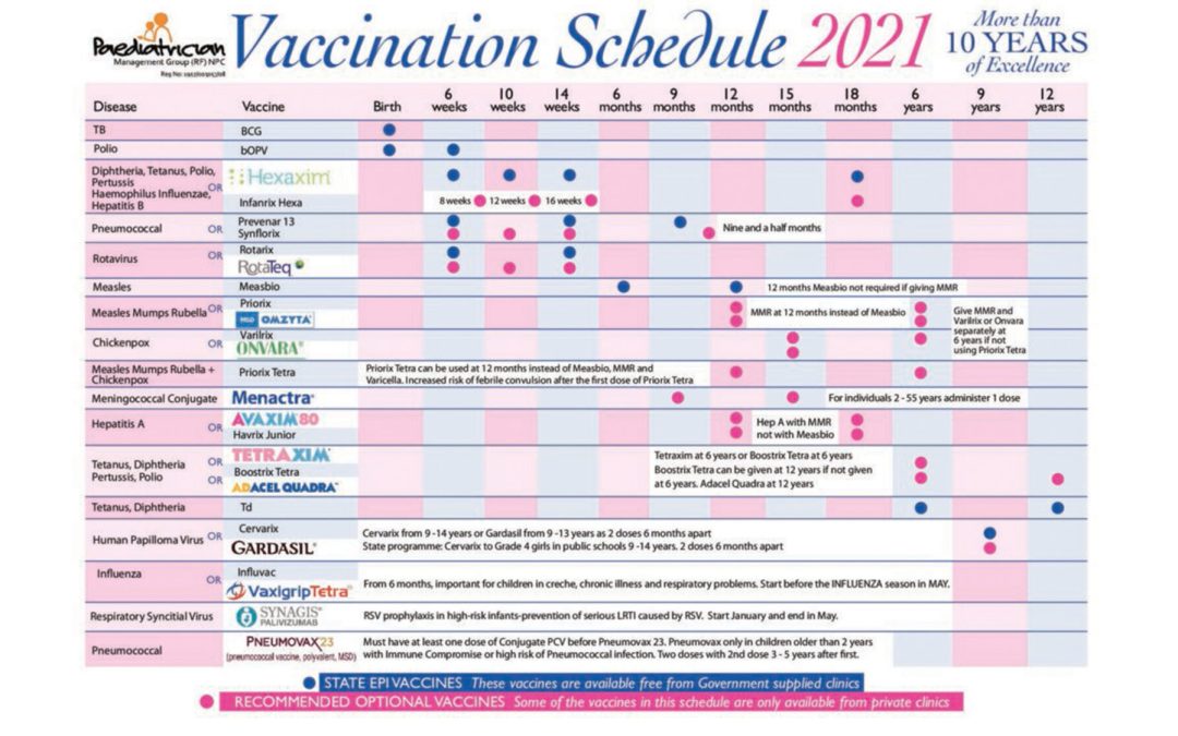 Immunisation Schedule 2021 - Dr Anisa Vahed - Paediatrician Cape Town